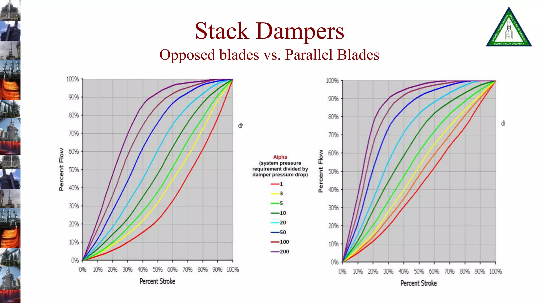 AIChE Smart Stack Damper Design Provides Better Control of Fired ...