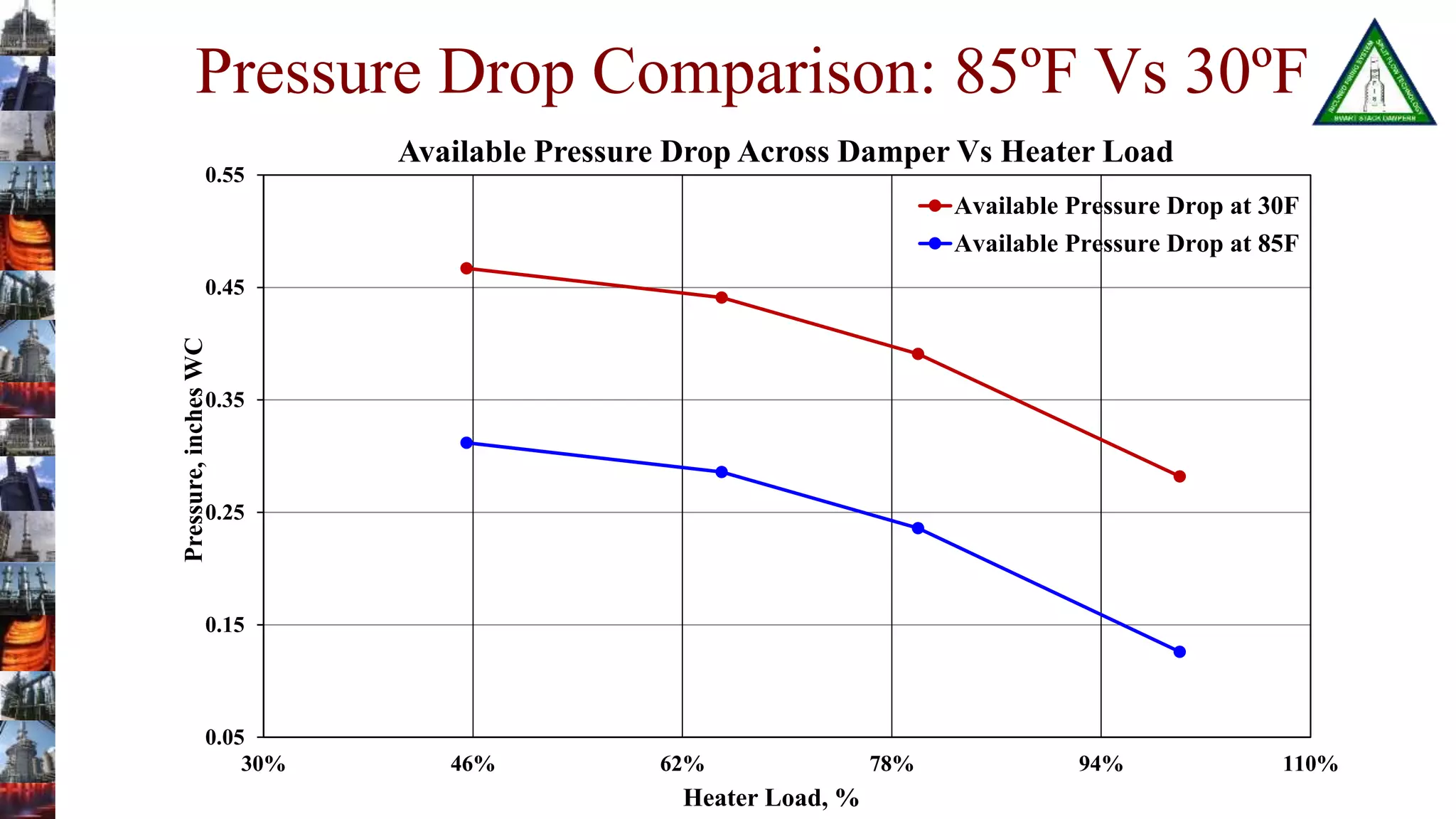 AIChE Smart Stack Damper Design Provides Better Control of Fired ...