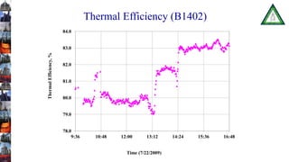 AIChE Smart Stack Damper Design Provides Better Control of Fired ...