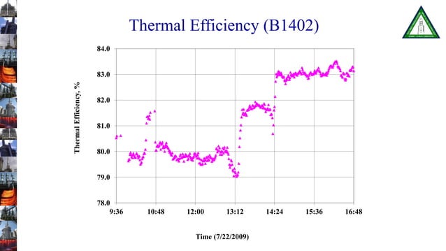 AIChE Smart Stack Damper Design Provides Better Control of Fired Heaters | PPTX | Indoor ...