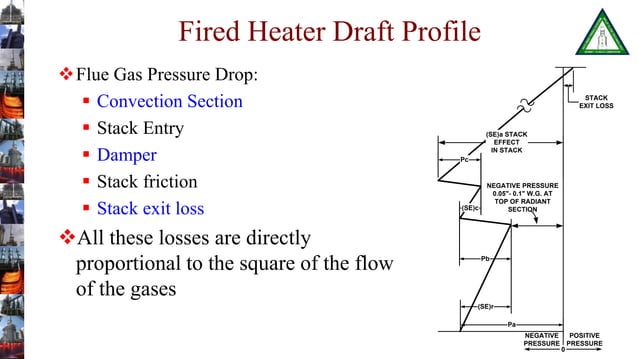 AIChE Smart Stack Damper Design Provides Better Control of Fired ...