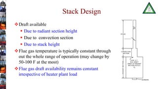 AIChE Smart Stack Damper Design Provides Better Control of Fired ...