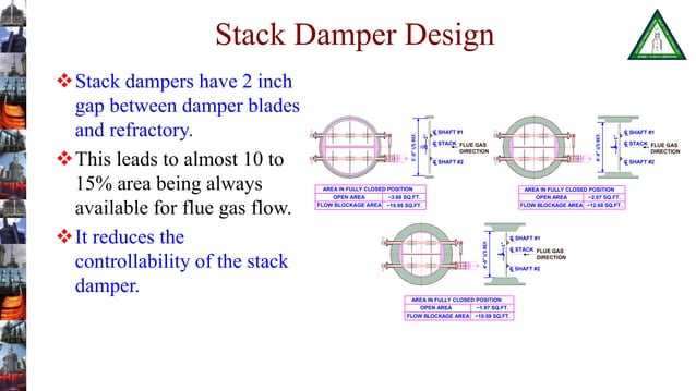 AIChE Smart Stack Damper Design Provides Better Control of Fired ...