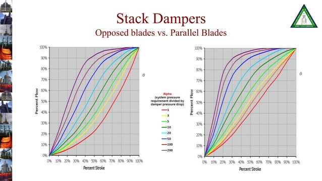 AIChE Smart Stack Damper Design Provides Better Control of Fired ...