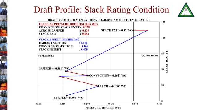 AIChE Smart Stack Damper Design Provides Better Control of Fired ...
