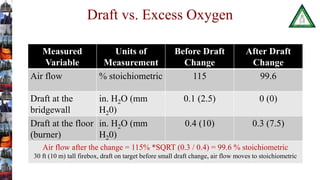 AIChE Smart Stack Damper Design Provides Better Control of Fired ...