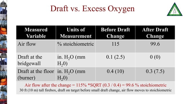 AIChE Smart Stack Damper Design Provides Better Control of Fired Heaters | PPTX | Indoor ...