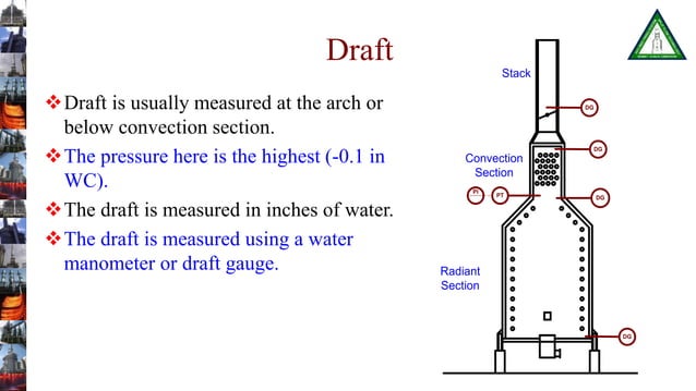 AIChE Smart Stack Damper Design Provides Better Control of Fired ...