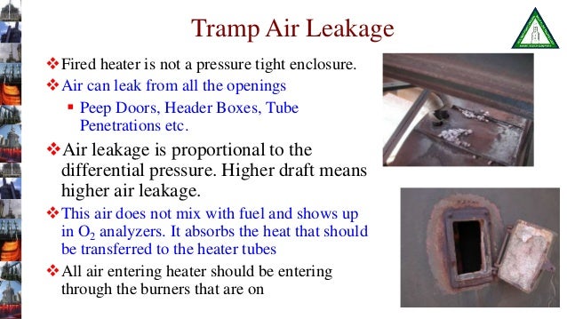 AIChE Smart Stack Damper Design Provides Better Control of Fired Heat…