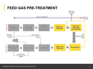 Process Optimization for Small-Scale LNG Plants | PDF