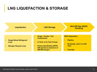 Process Optimization for Small-Scale LNG Plants | PDF