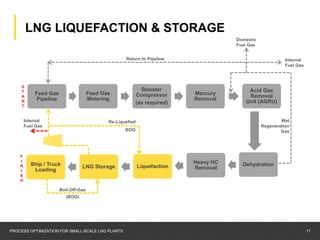 Process Optimization for Small-Scale LNG Plants | PPT