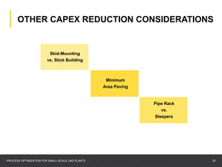 Process Optimization for Small-Scale LNG Plants | PDF
