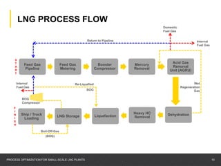 Process Optimization for Small-Scale LNG Plants | PPT