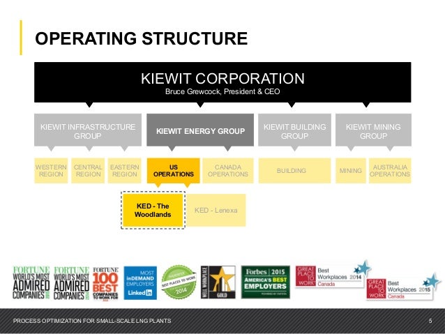 Process Optimization for Small-Scale LNG Plants