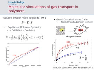 AIChE Annual Meeting 2013: Direct simulations of gas permeation in ...