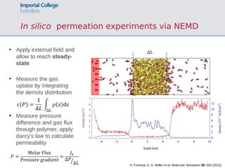AIChE Annual Meeting 2013: Direct simulations of gas permeation in ...