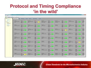 DDR4 Compliance Testing. Its time has come! | PPT