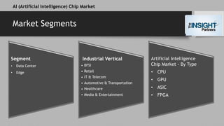 AI (Artificial Intelligence) Chip Market Growing Technology Trends and ...