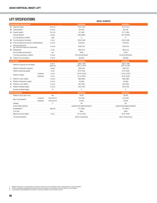 Aichi Vertical Mats Lift | PDF