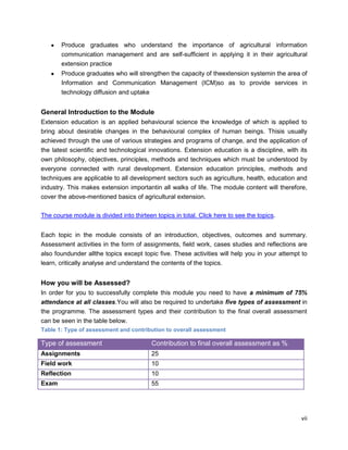 Perspective of Agricultural Extension | DOCX