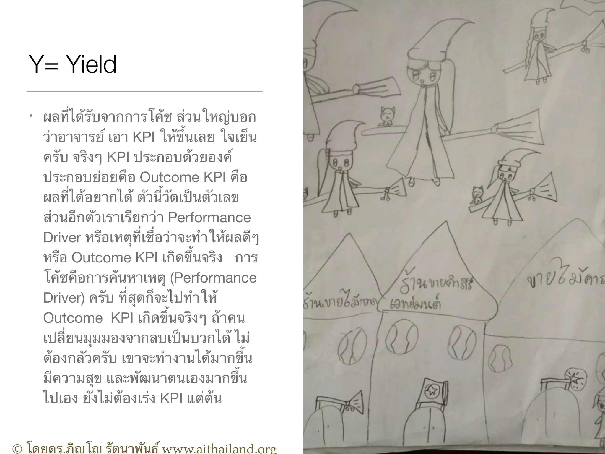 Appreciative Inquiry Coaching A-Z | PPT