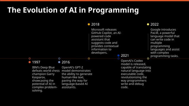 Ai Code Assistants Transforming Software Development In The Age Of Generative Aipptx