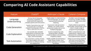 AI Code Assistants Transforming Software Development in the Age of ...