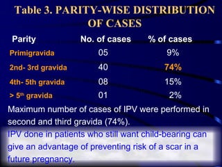"Internal podalic version- revival of a disappearing art" | PPT