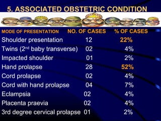 "Internal podalic version- revival of a disappearing art" | PPT