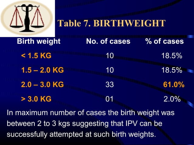 "Internal podalic version- revival of a disappearing art" | PPT