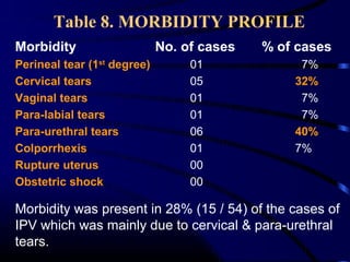 "Internal podalic version- revival of a disappearing art" | PPT