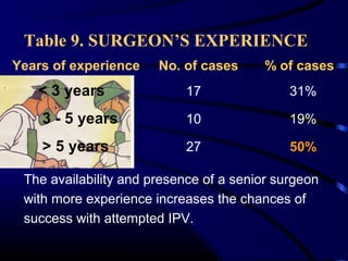 "Internal podalic version- revival of a disappearing art" | PPT