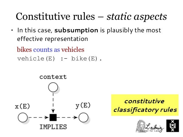 Revisiting Constitutive Rules