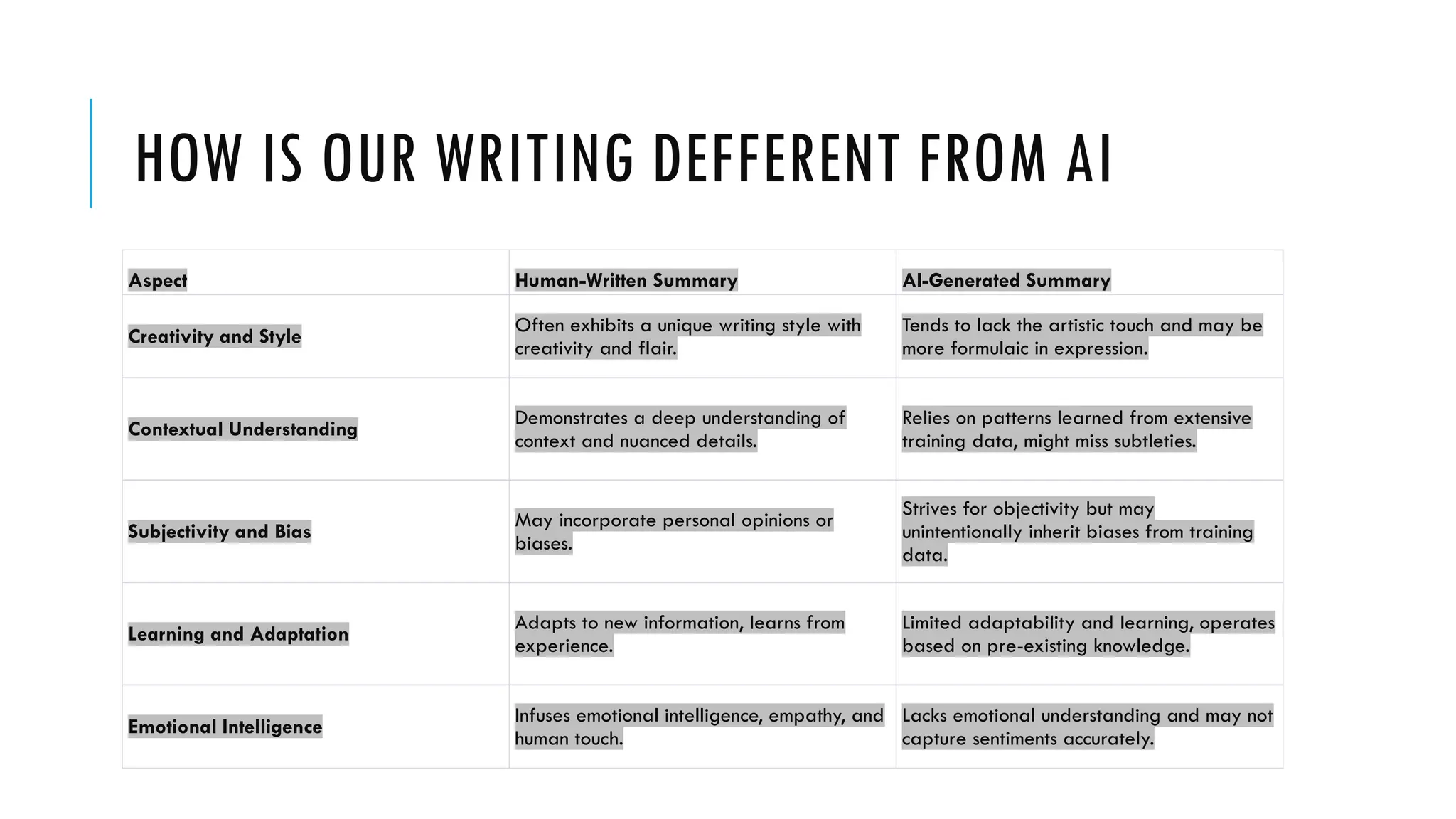 AI Content Comparison with humans - Human Resources and Communications.pptx