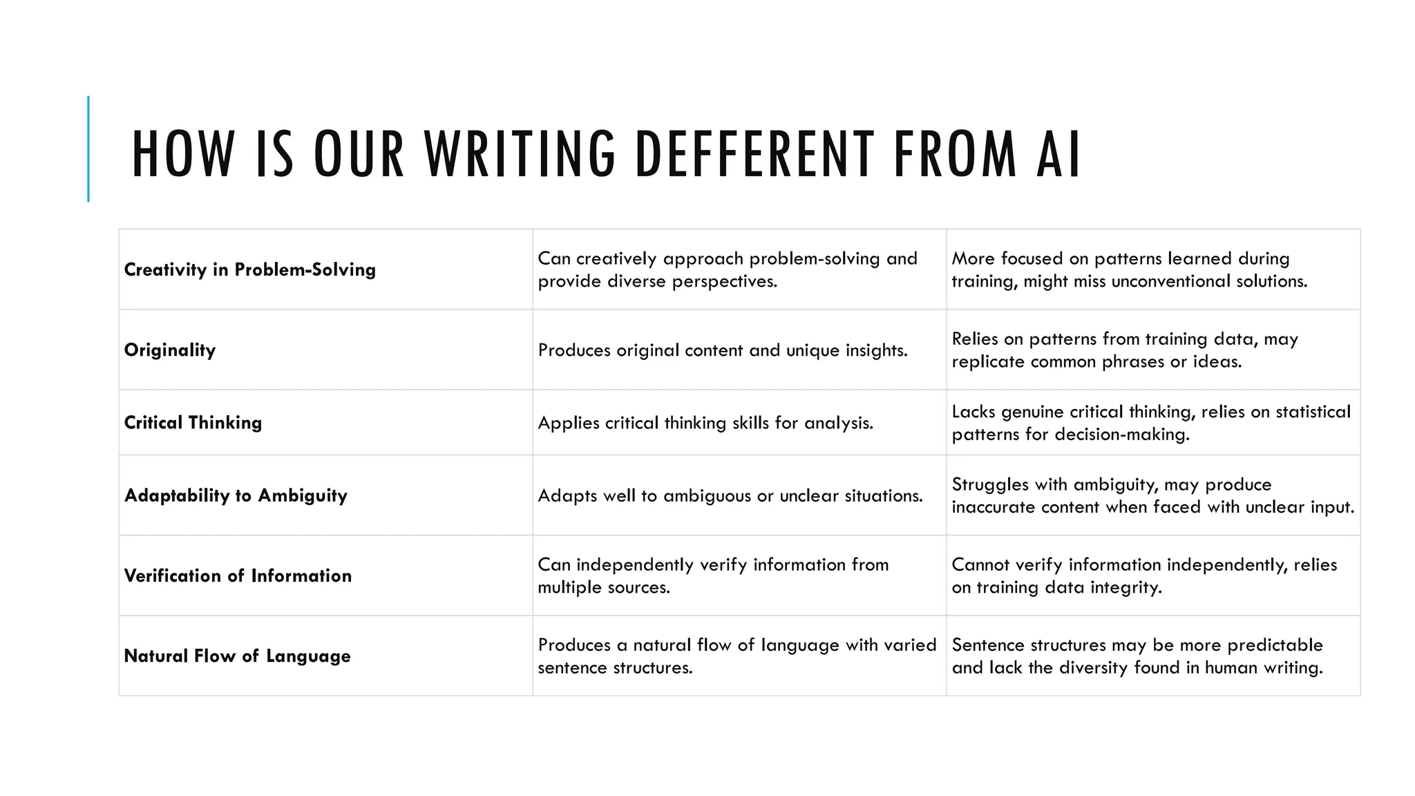 AI Content Comparison with humans - Human Resources and Communications.pptx