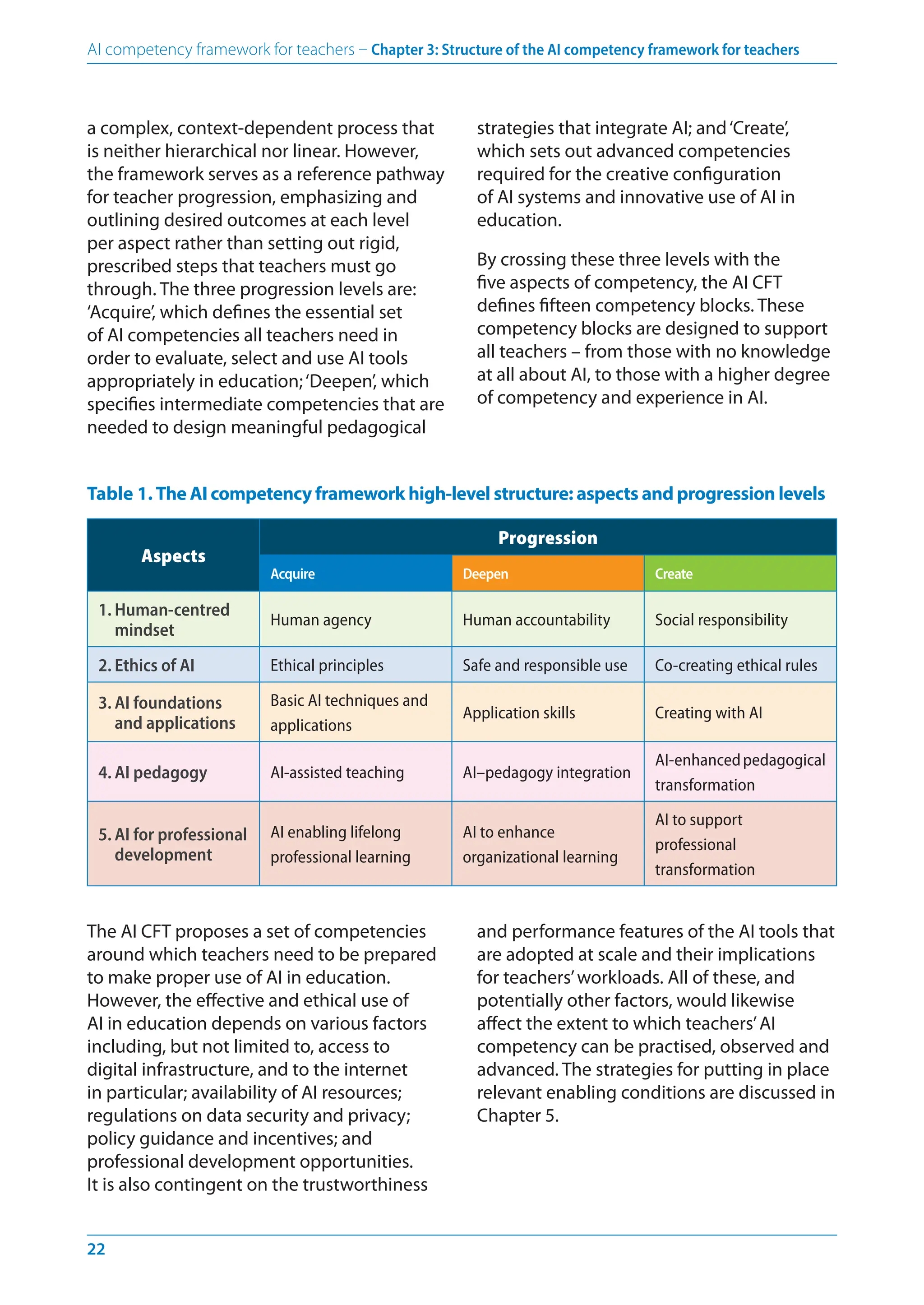 AI Framework for Teachers by UNESCO:Guiding teachers on AI use and ...