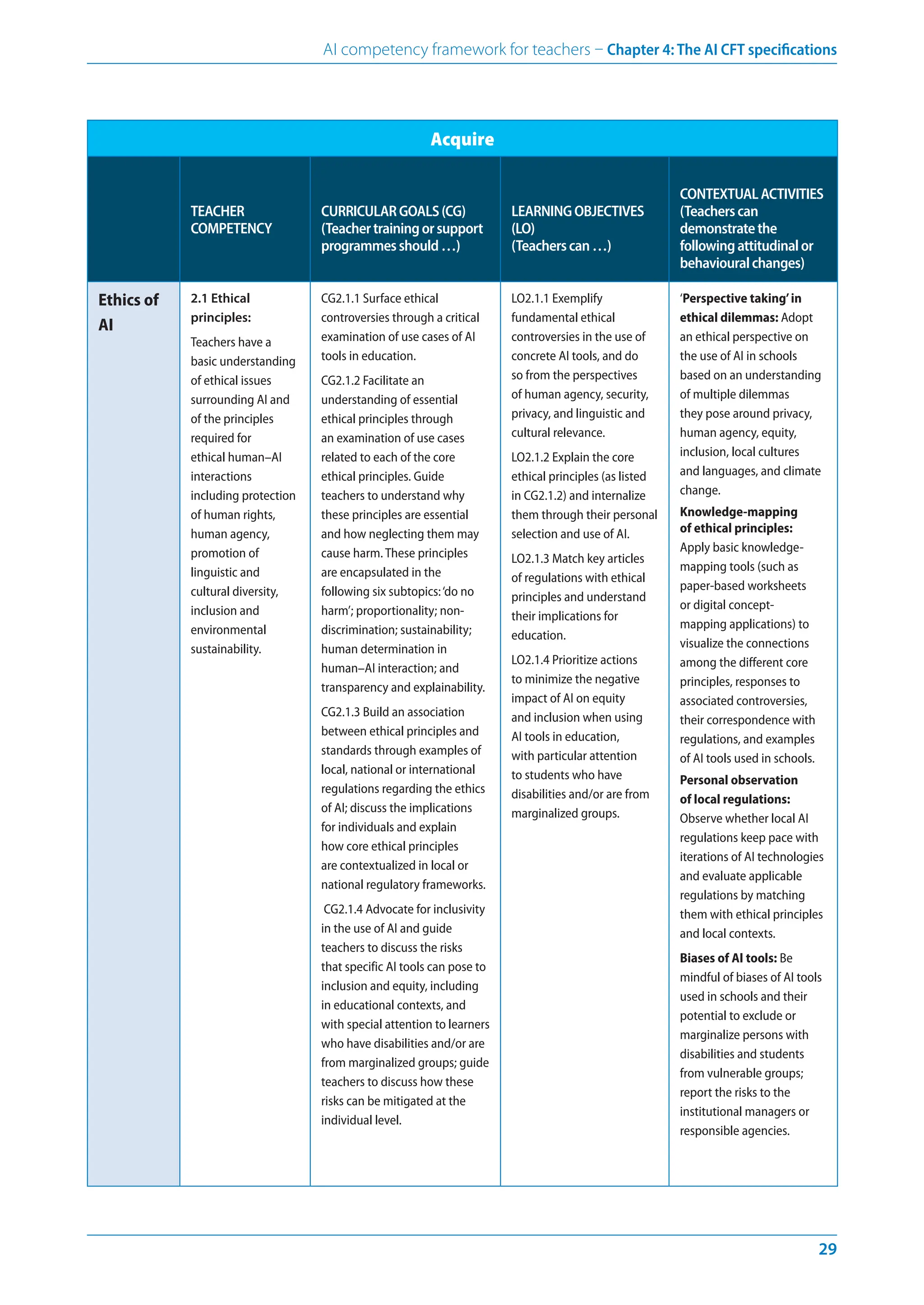 AI Framework for Teachers by UNESCO:Guiding teachers on AI use and misuse in education | PDF