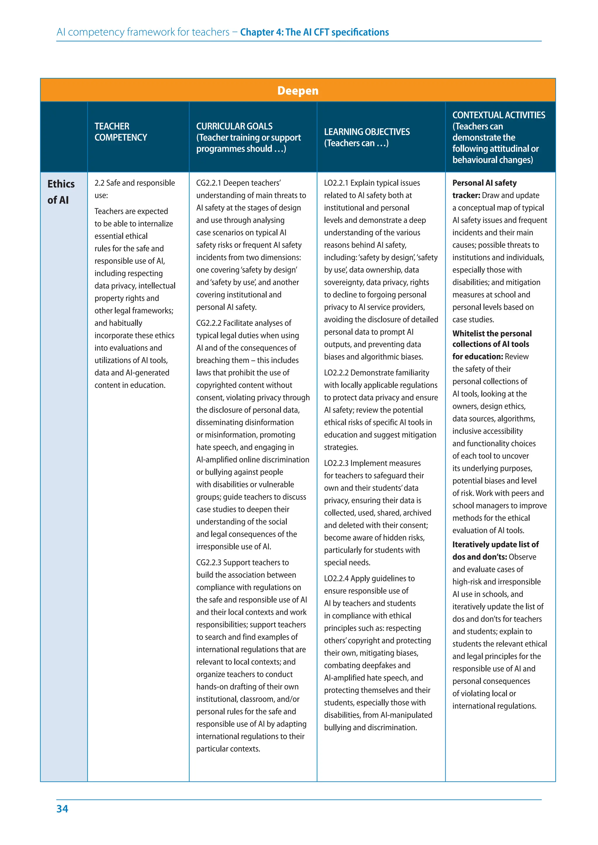 AI Framework for Teachers by UNESCO:Guiding teachers on AI use and ...