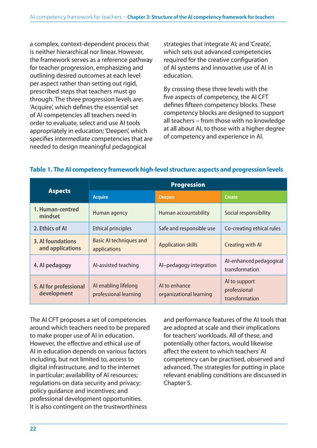 AI Framework for Teachers by UNESCO:Guiding teachers on AI use and ...
