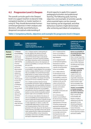 AI Framework for Teachers by UNESCO:Guiding teachers on AI use and ...