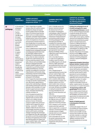 AI Framework for Teachers by UNESCO:Guiding teachers on AI use and misuse in education | PDF
