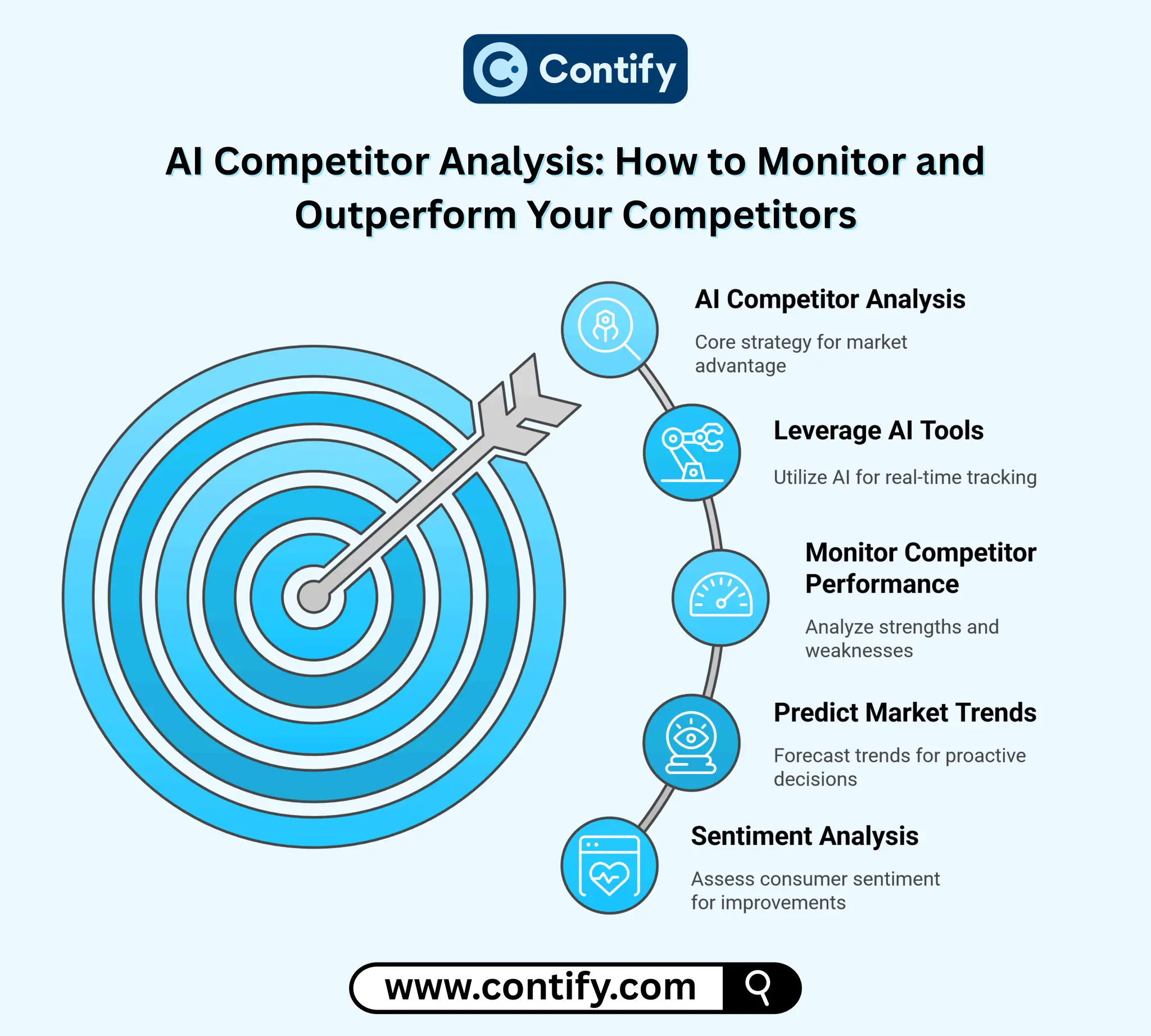 AI Competitor Analysis: How to Monitor and Outperform Your Competitors ...