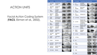 Ольга Перепелкина. NeurodataLab. Особенности машинного распознавания ...