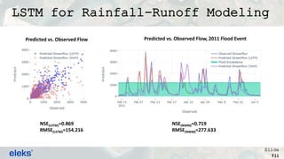 Yurii Malna: Deep Learning for Flood Forecasting | PPT