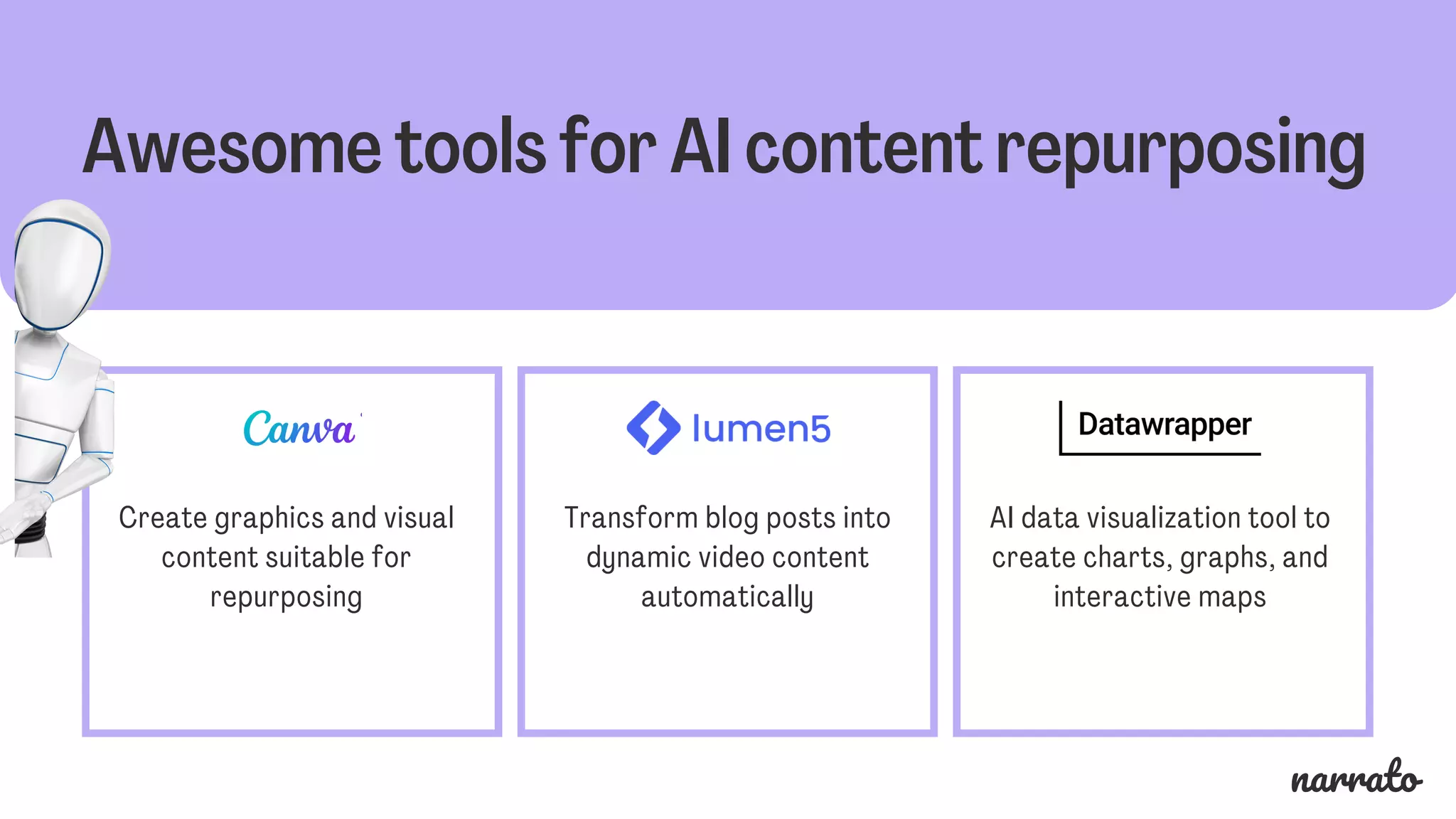 AI Content Repurposing How to Transform Existing Content into New Formats Fast.pdf