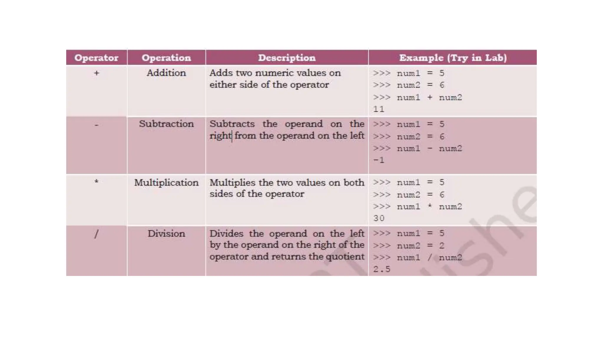 Artificial Intelligence concepts in a Nutshell | PPT