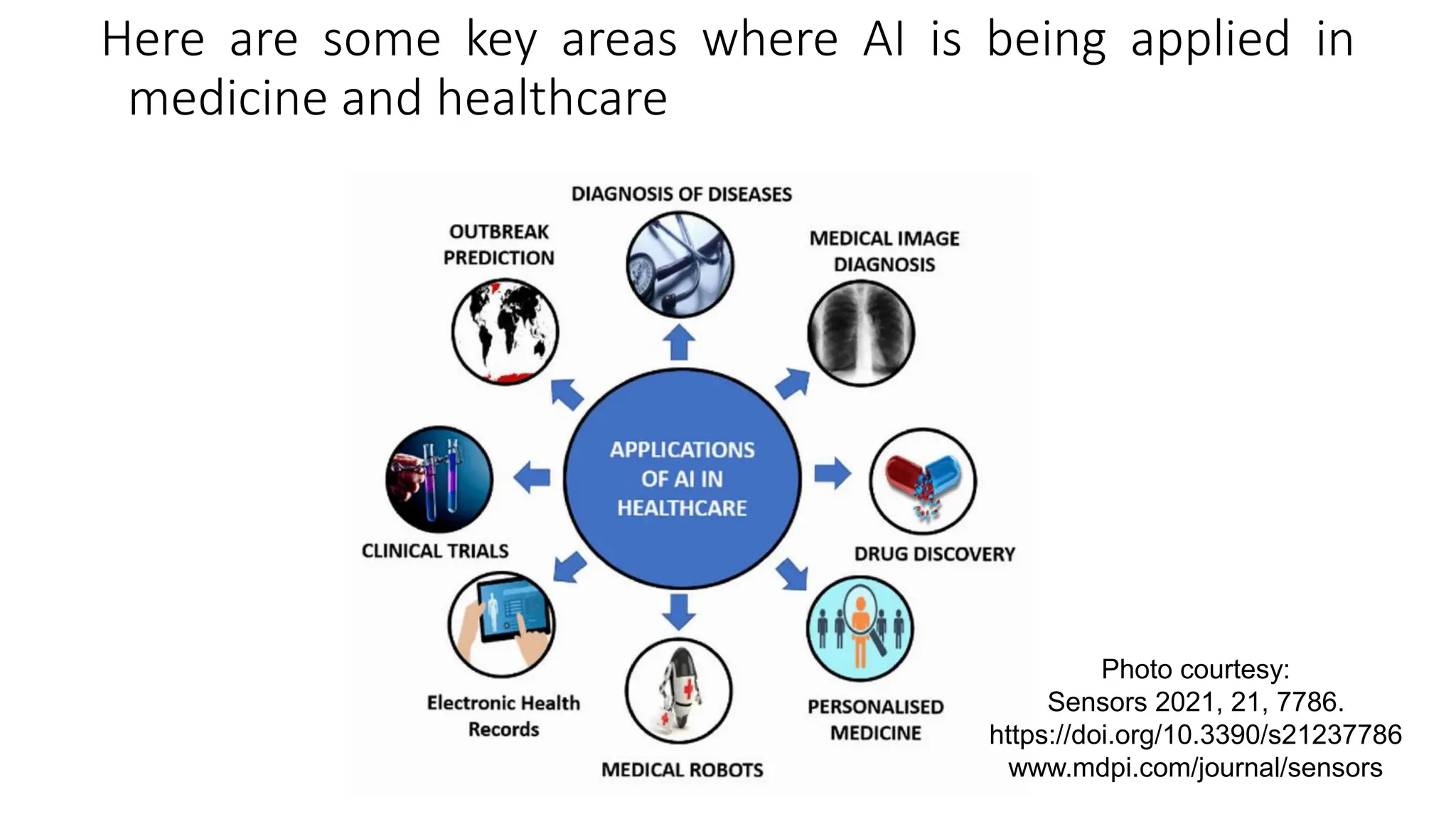 Artificial Intelligence concepts in a Nutshell | PPT