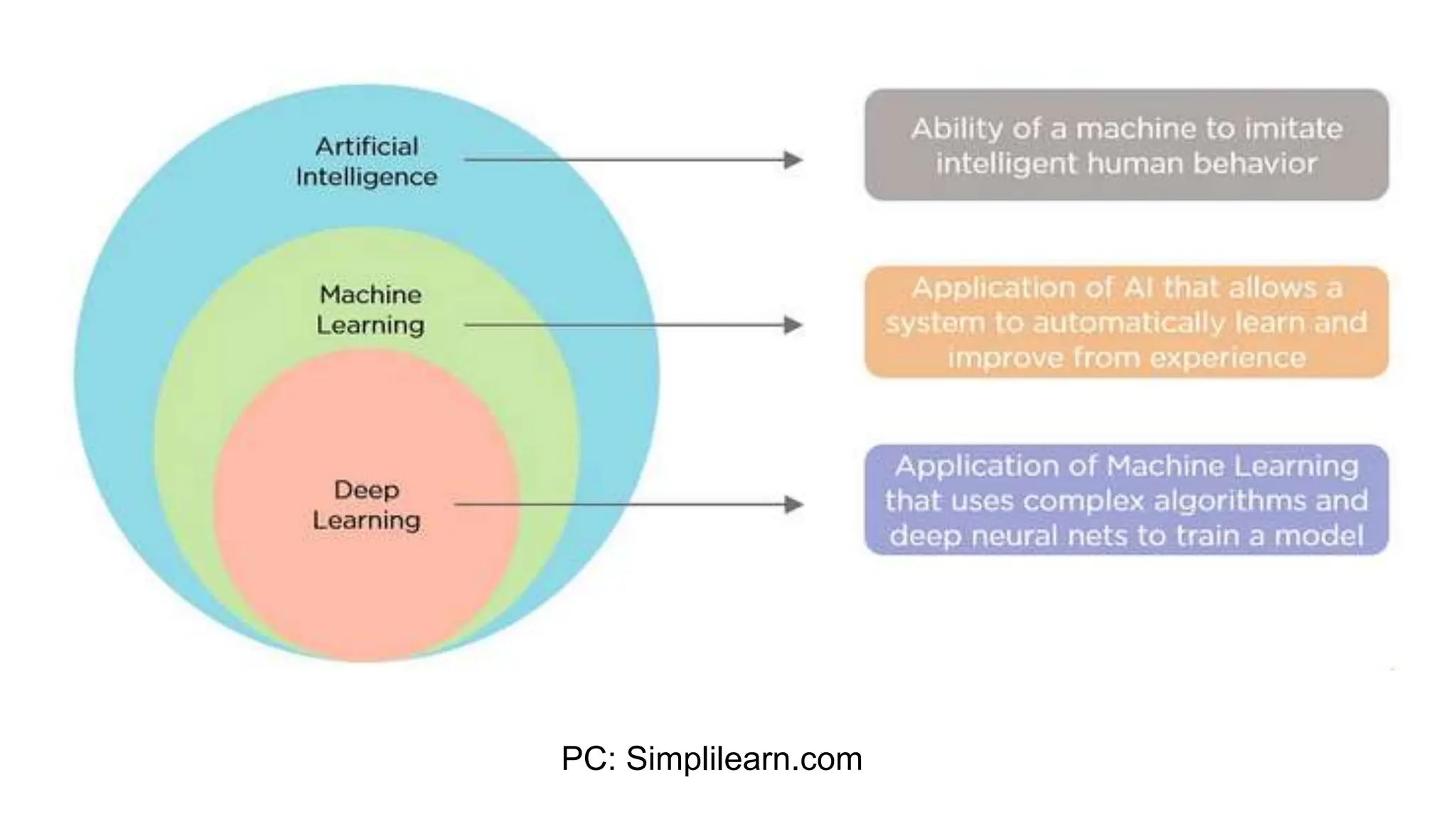 Artificial Intelligence concepts in a Nutshell | PPT