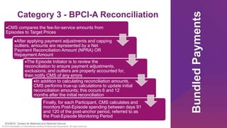 Risk-Based Payment Models | PPTX